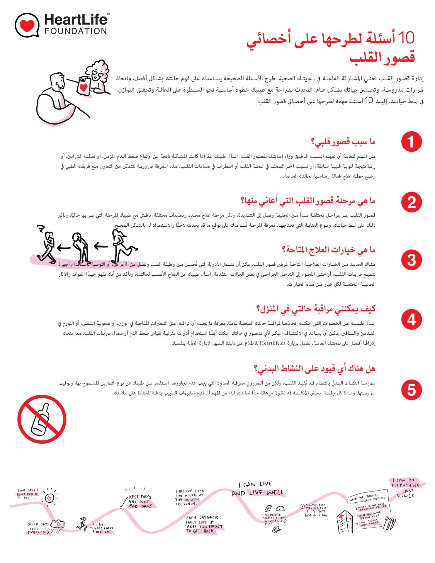 Pamphlet Top 10 Questions - HeartLife Foundation